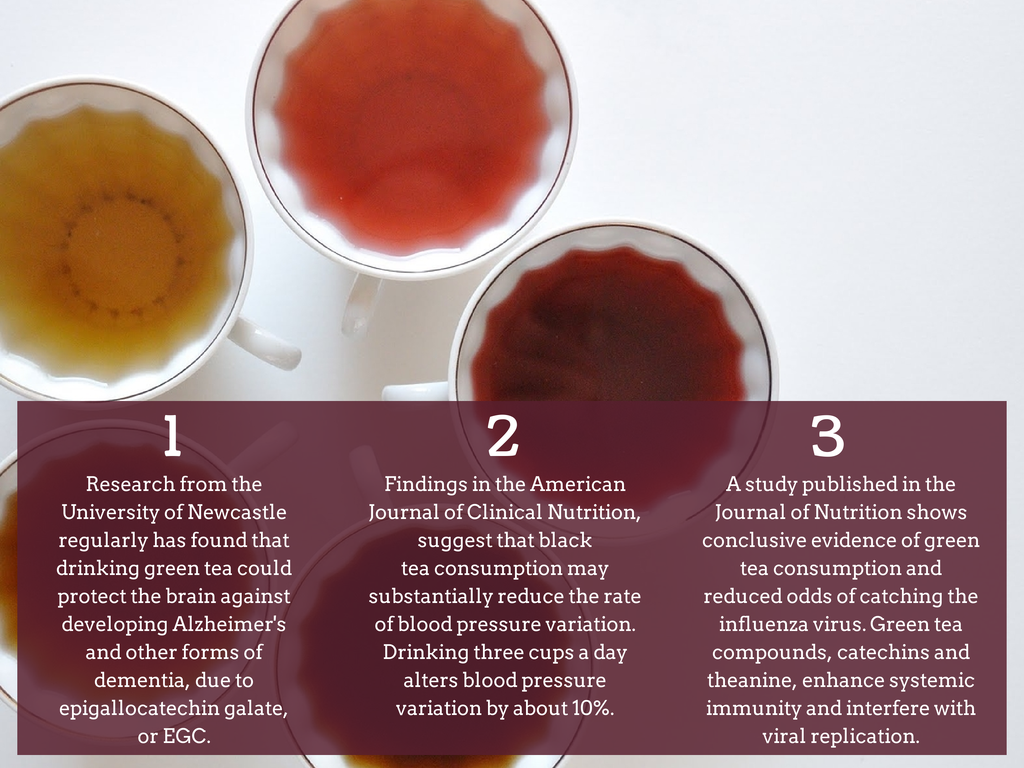 Infographic: The benefits of tea | health enews