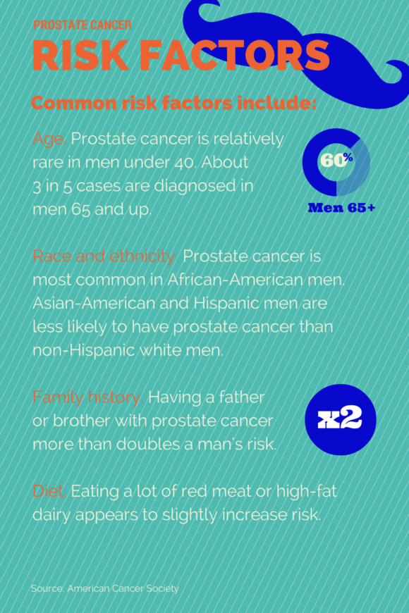 Infographic: What you need to know about prostate cancer | health enews
